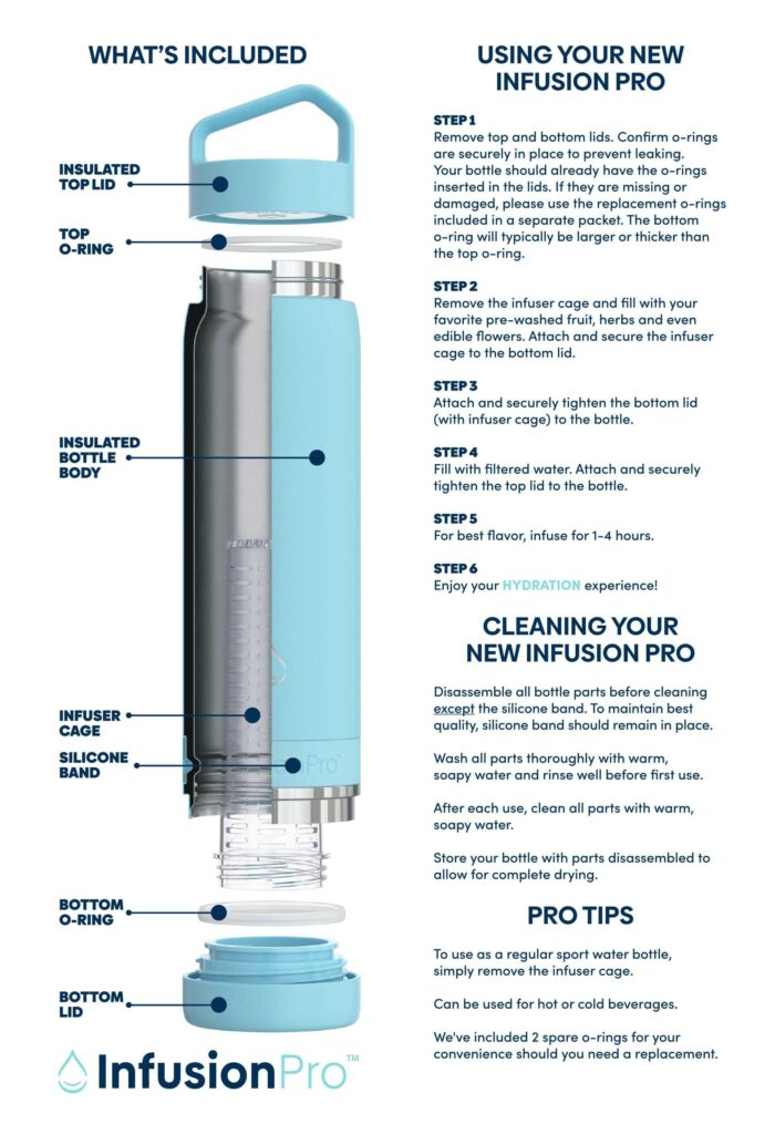 Care & Use - Infusion Pro